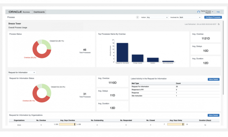 Primaned | Oracle Aconex Document Management System